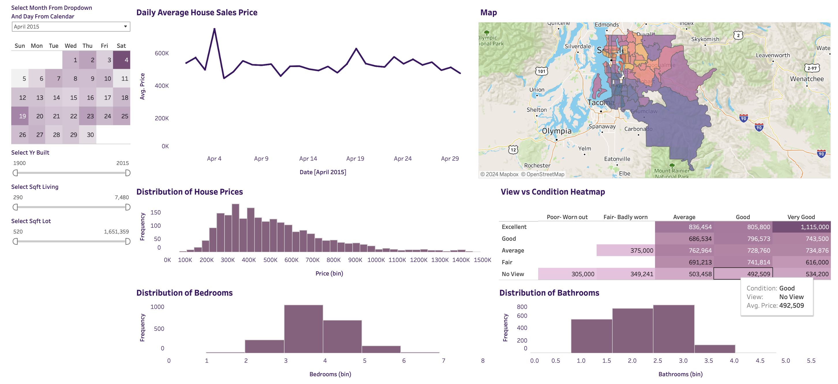 Interactive Housing Sales Analytics Dashboard | Gauri Chaudhari